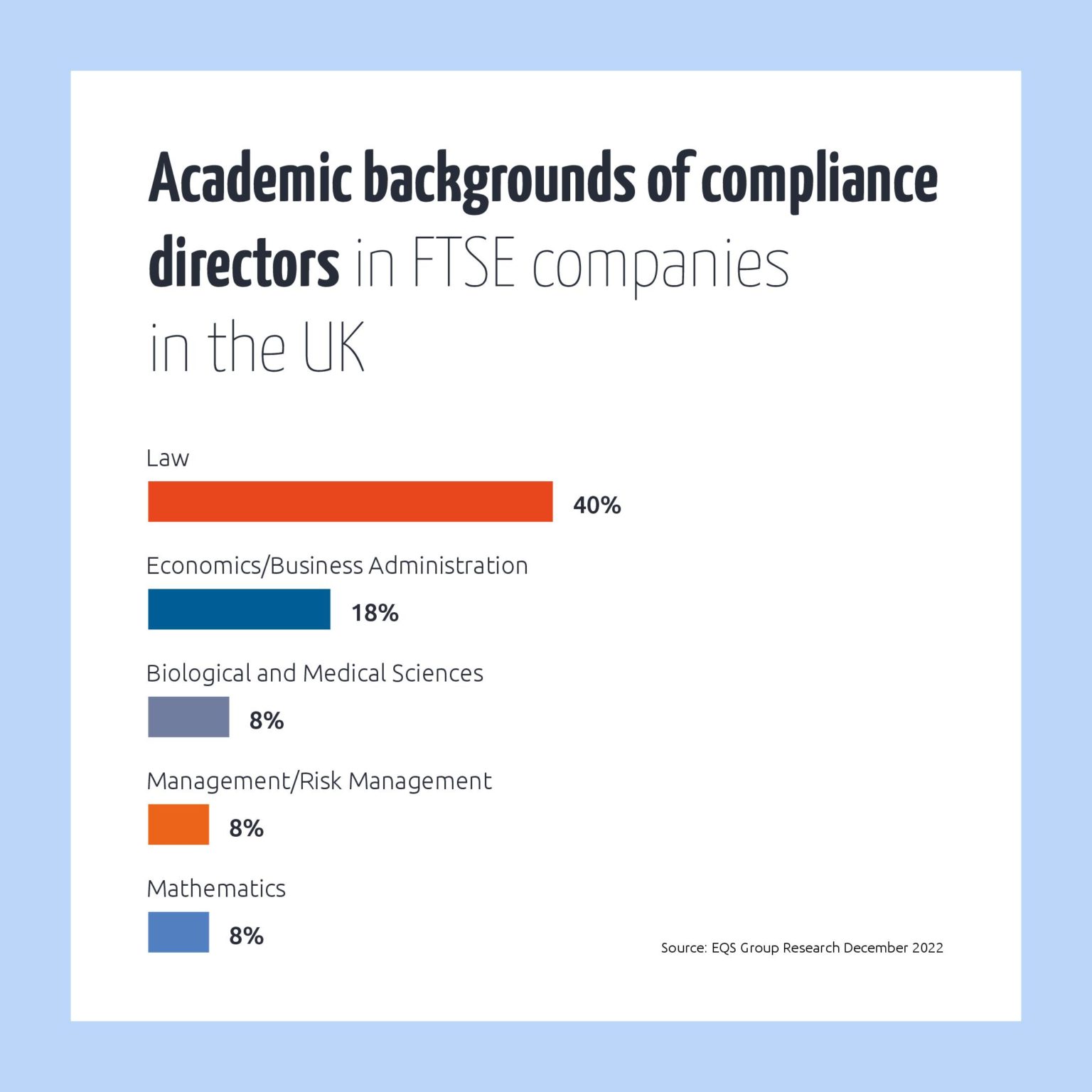 Compliance Officers – Duties, Qualifications & Remuneration