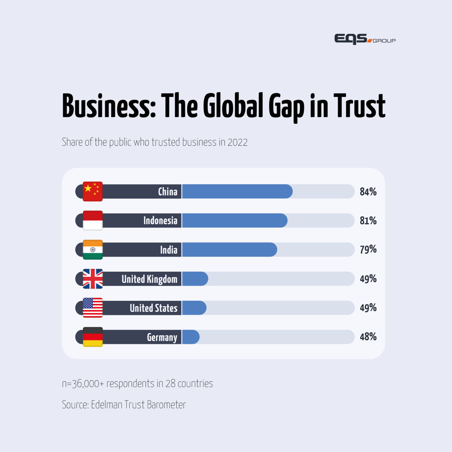 Public Trust in Business: Why It Matters and Where It's Lacking