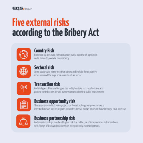 Anti-bribery act guidance: procedures for an anti-corruption programme