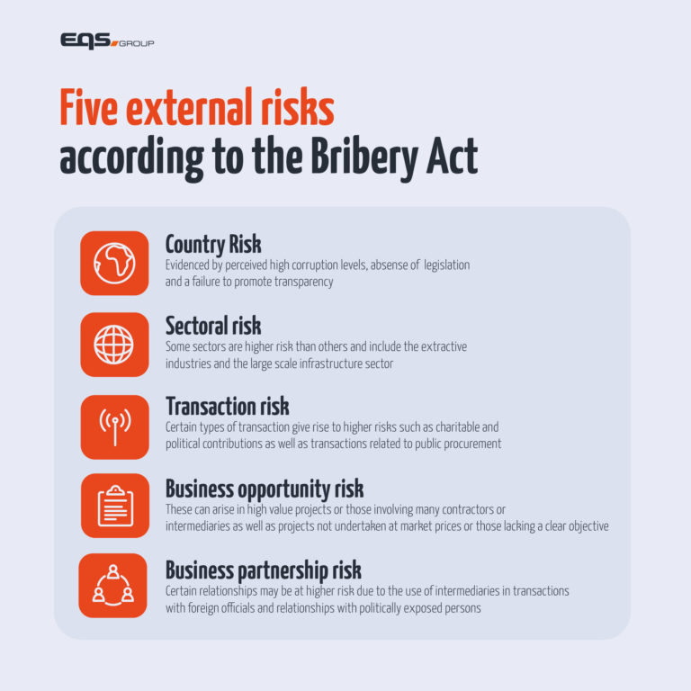 Anti-bribery act guidance: procedures for an anti-corruption programme