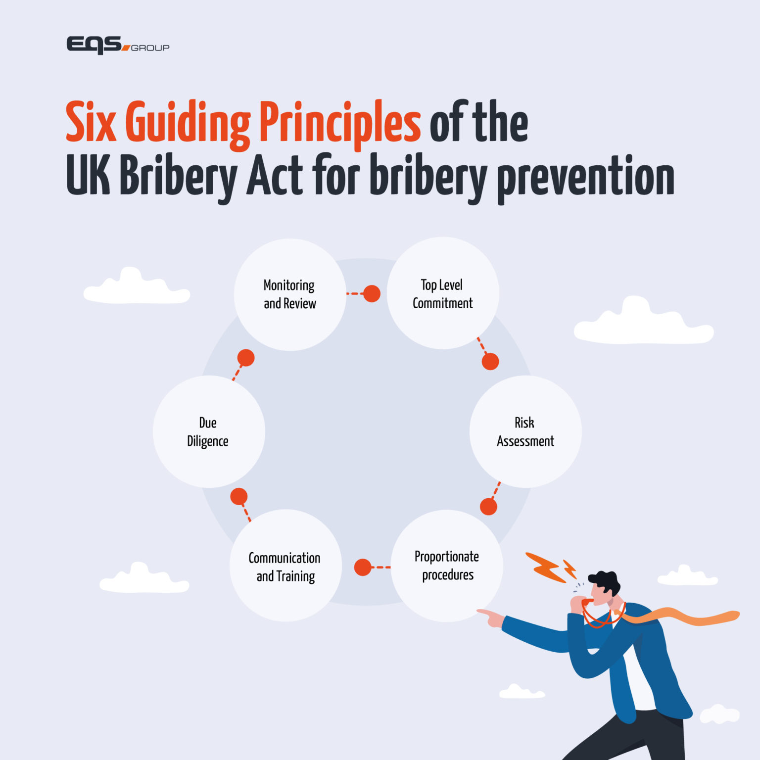 Anti-bribery act guidance: procedures for an anti-corruption programme