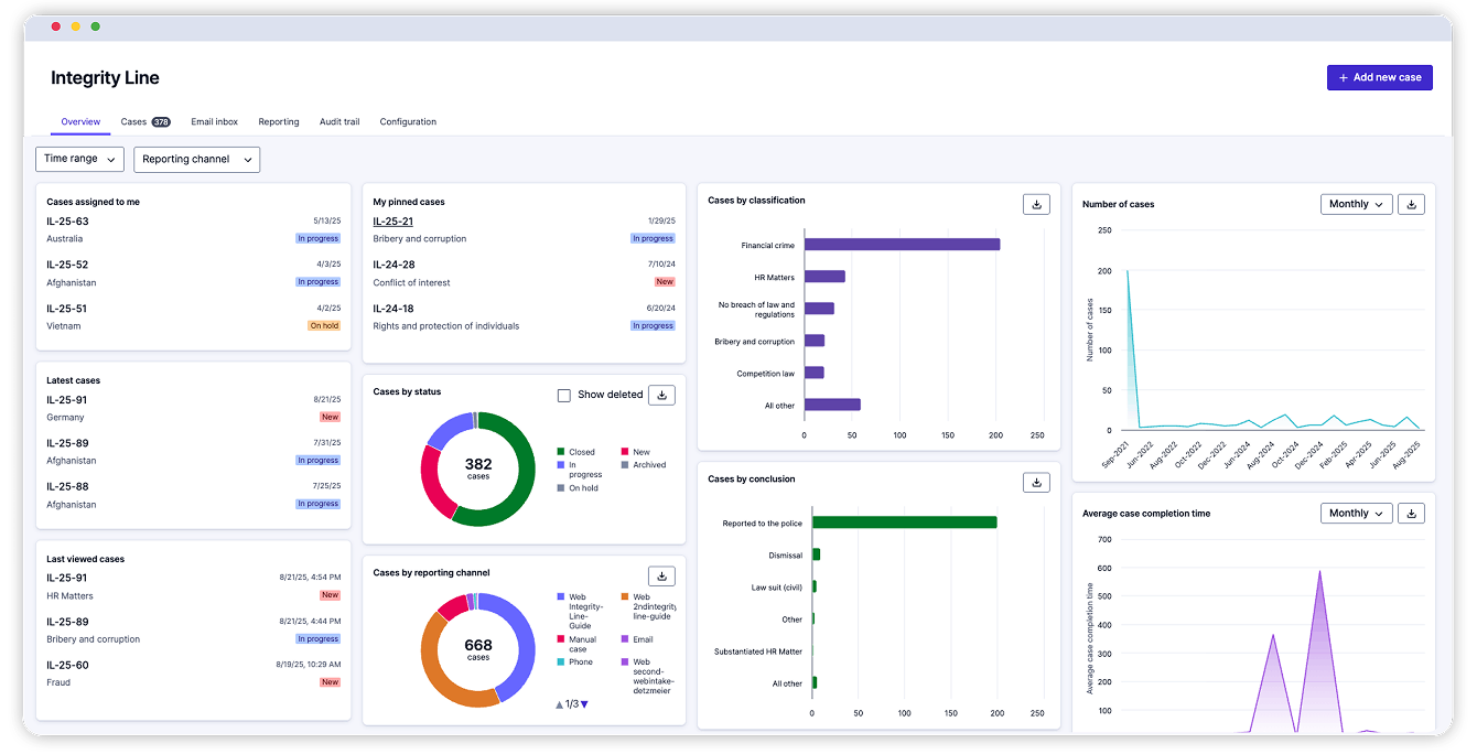 Control reportings & compliance with smart whistleblowing